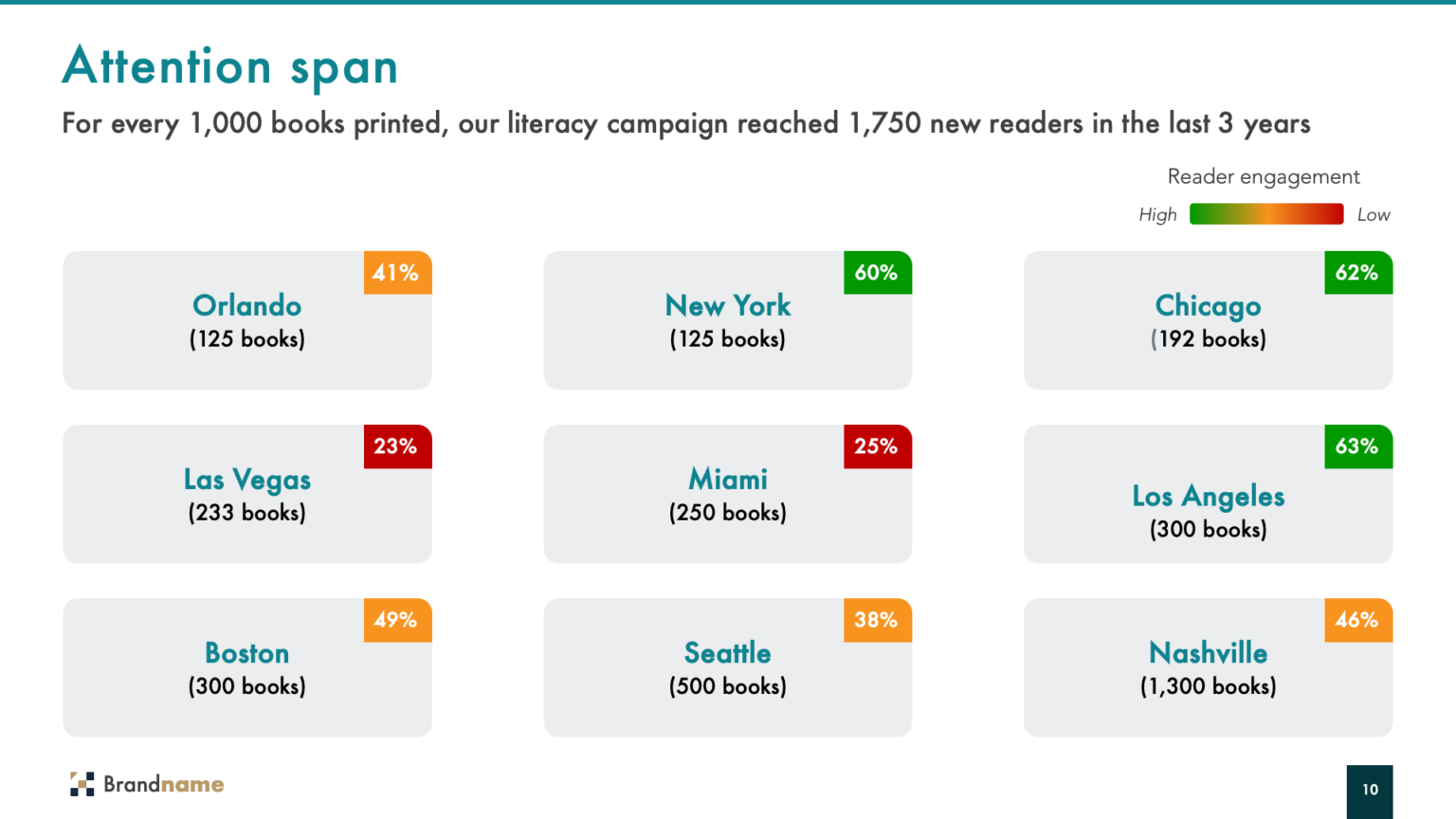 Transform table slides in PowerPoint into engaging presentations