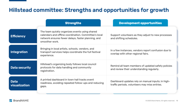 Transform table slides in PowerPoint into engaging presentations