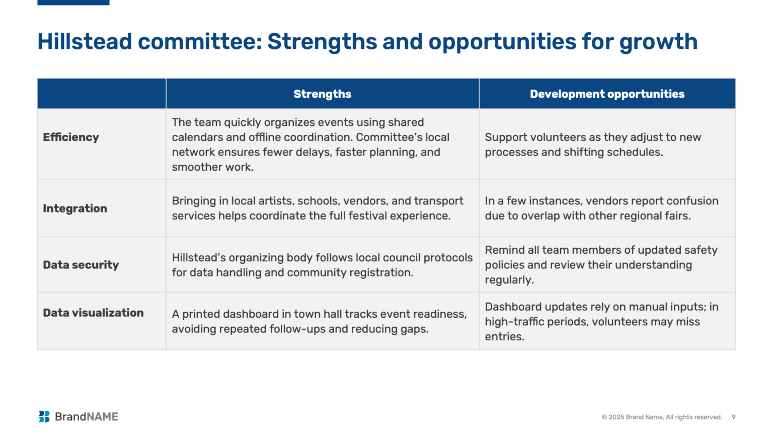 Transform table slides in PowerPoint into engaging presentations